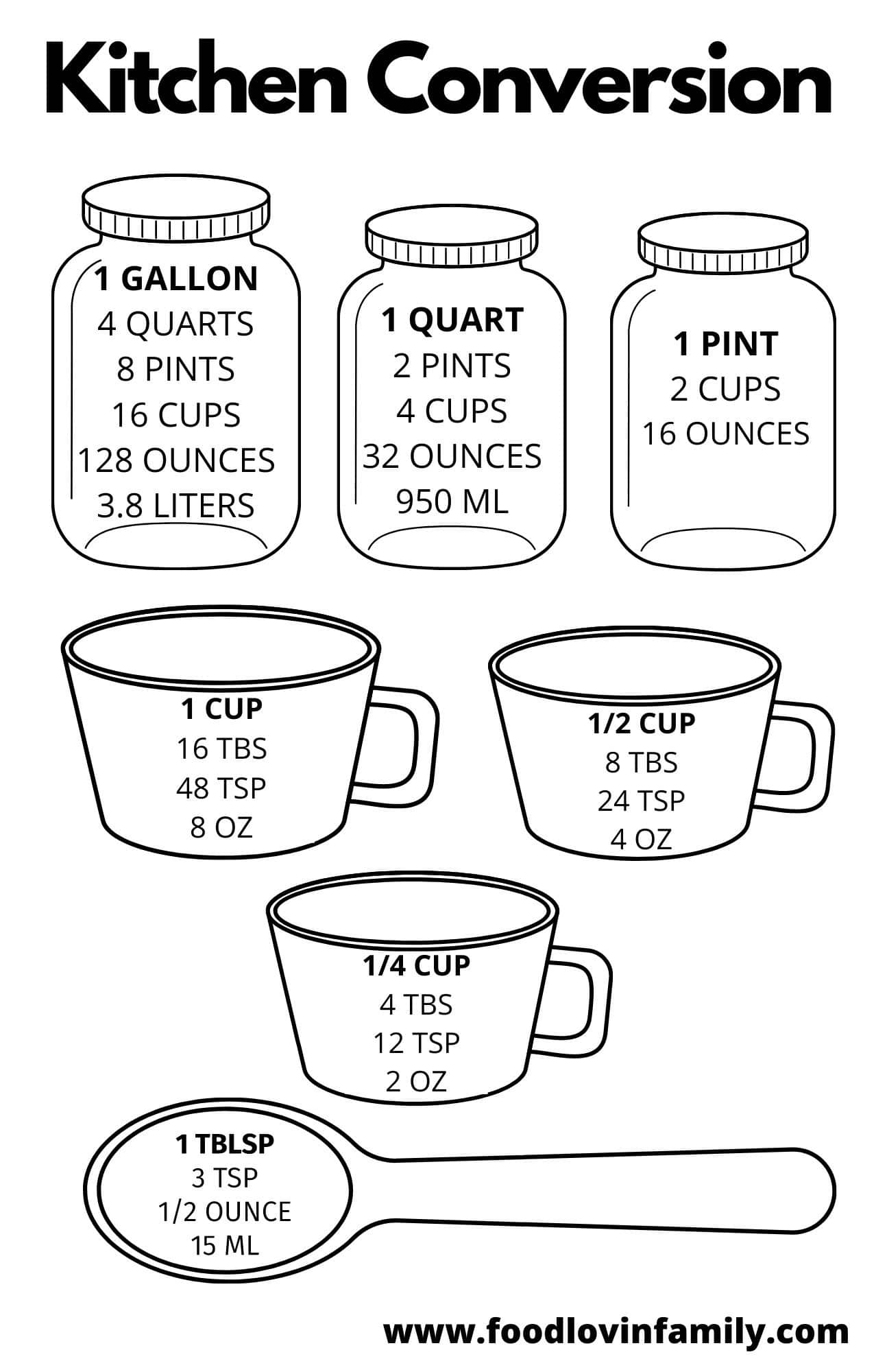 How Many Cups In A Quart Pint Gallon Free Printable Chart Food How Many Cups In A Quart Pint Gallon Free Printable Chart Food