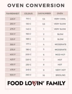 Oven Temperature Conversion -Fahrenheit To Celsius Chart - Food Lovin ...