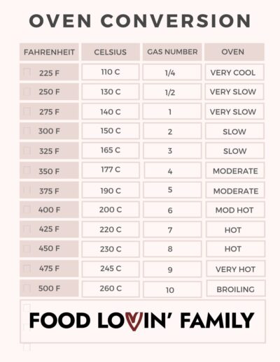 Oven Temperature Conversion -Fahrenheit To Celsius Chart - Food Lovin ...