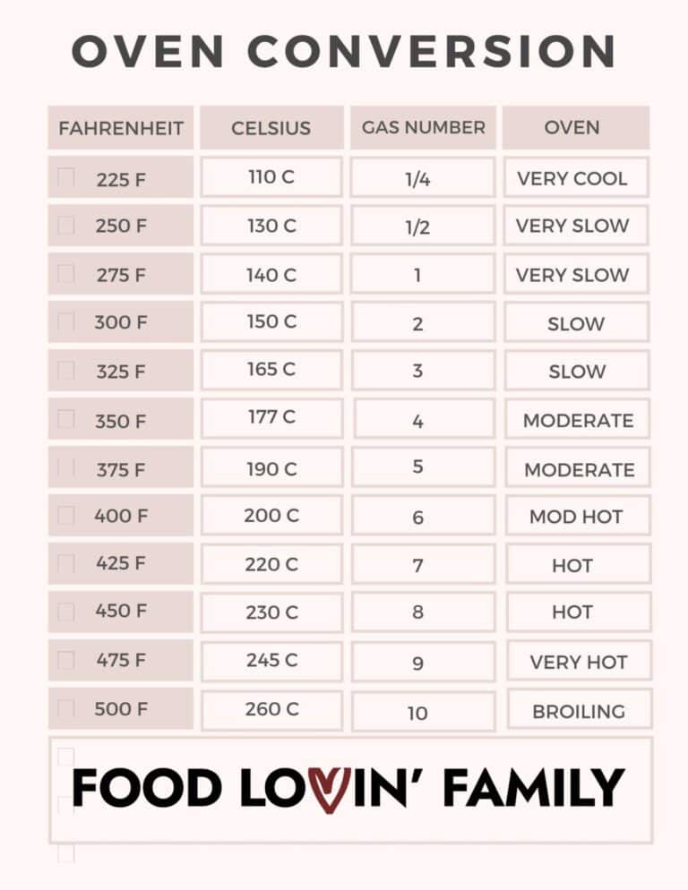 Oven Temperature Conversion -Fahrenheit To Celsius Chart - Food Lovin ...